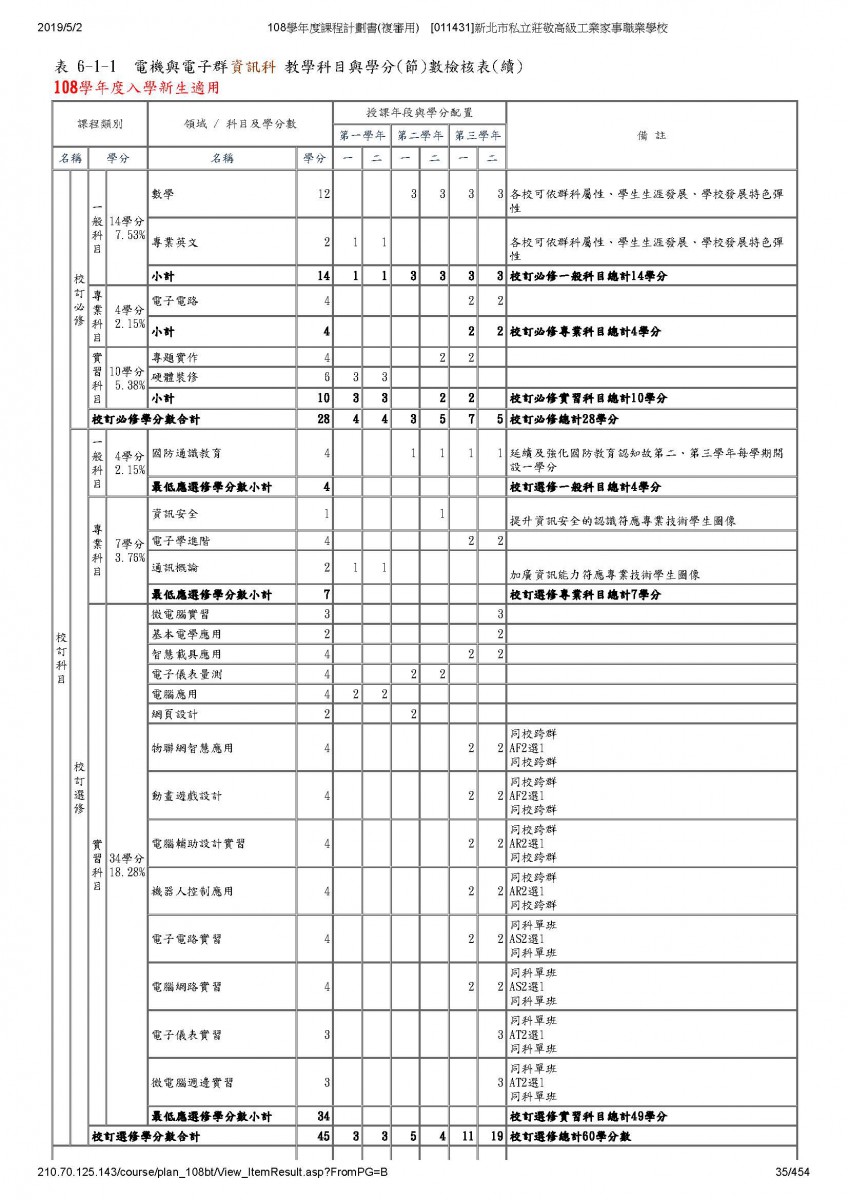 教學科目與學分表 資訊科 教學單位 莊敬高職